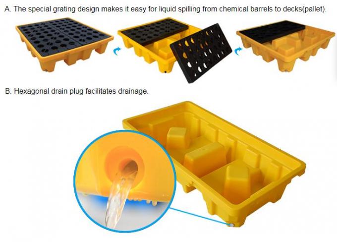 Palet Tumpahan Plastik Virgin HDPE 2 Platform Penahan Tumpahan Drum